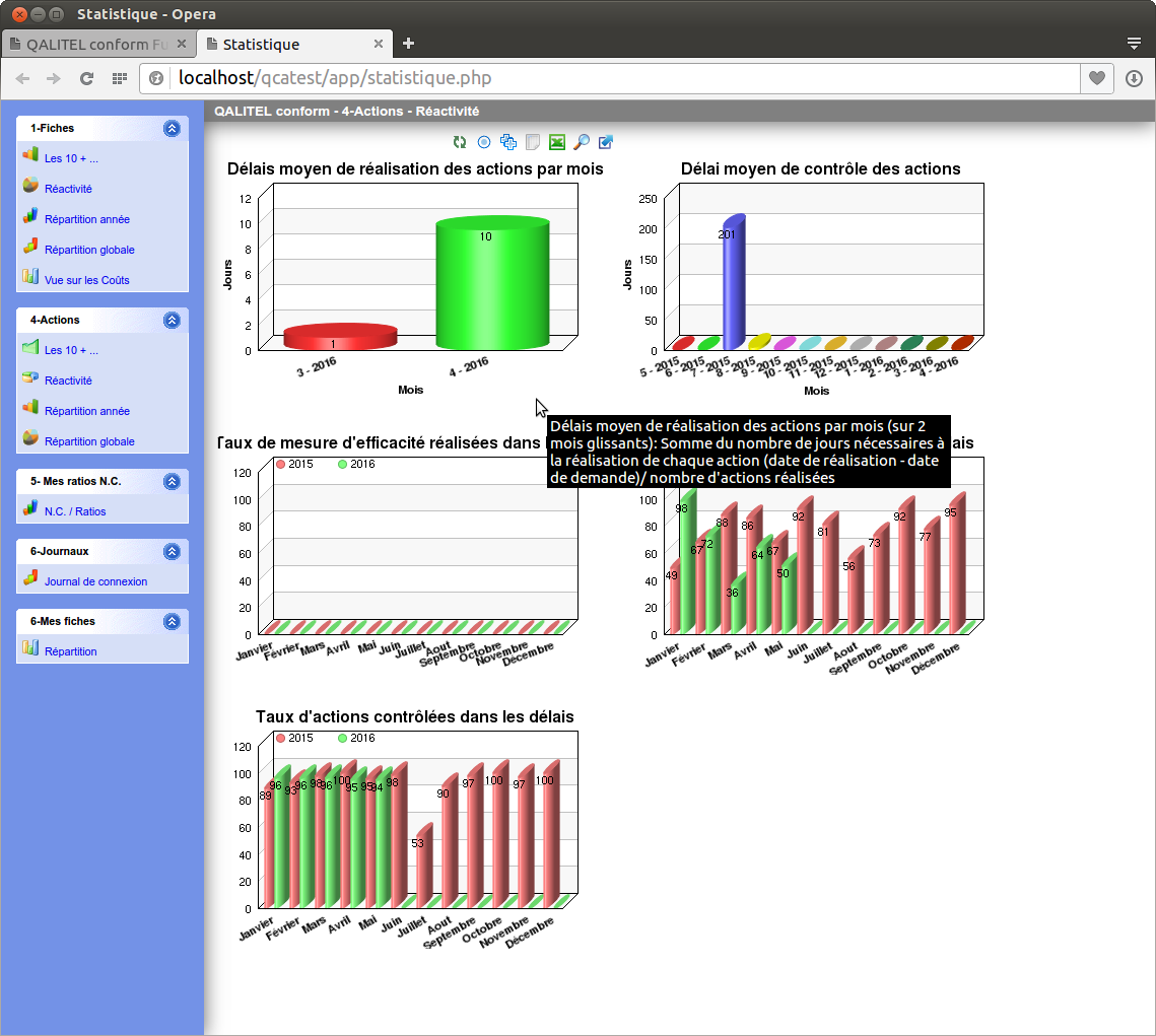 Statistiques - indicateurs graphiques